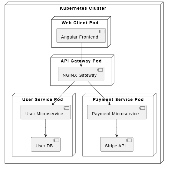 From Text to Architecture: A Developer’s Review of Visual Paradigm’s ...